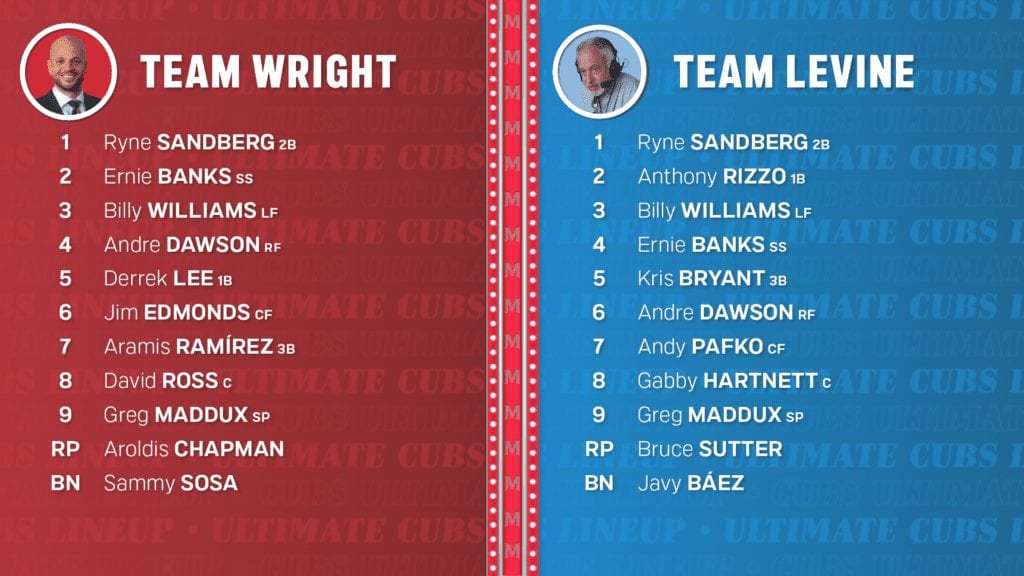 Ultimate Cubs Lineup Tournament: Wright, Glanville advance to next round