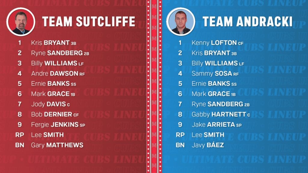Ultimate Cubs Lineup Tournament: Andracki, Will advance to semifinals