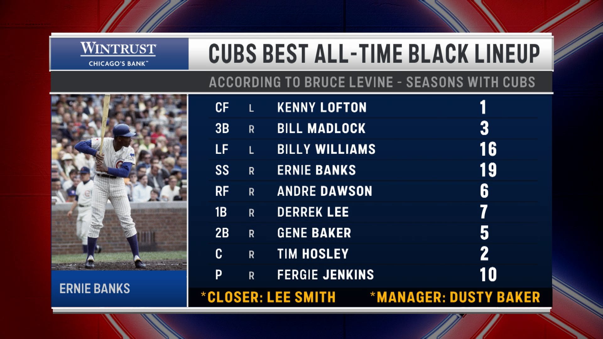 The best all-time Black lineup in Cubs history