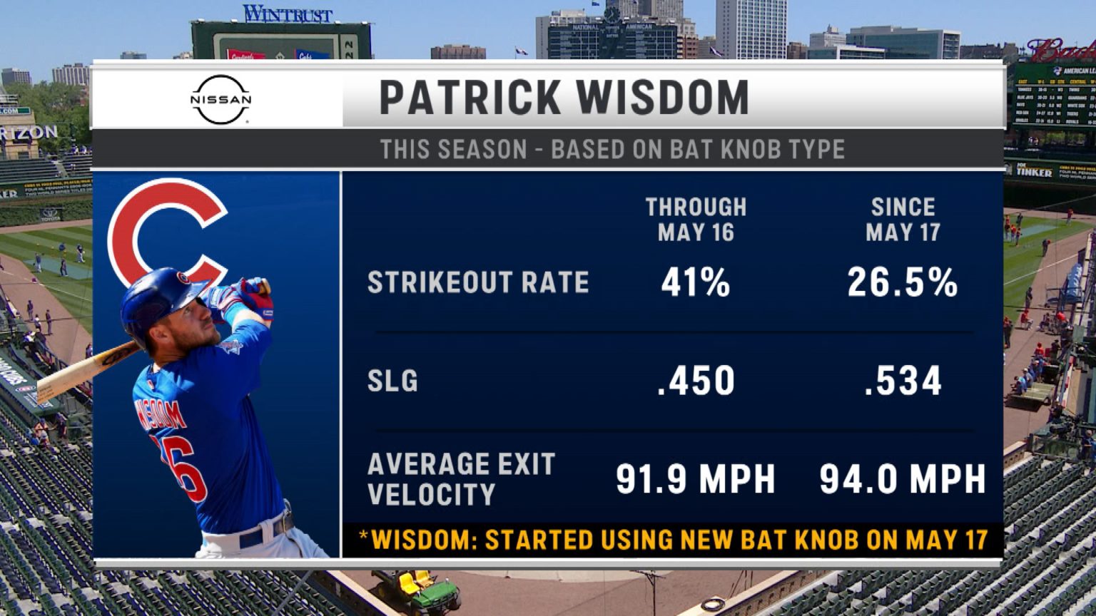 Patrick Wisdom may have found a key to unlocking his full offensive ...